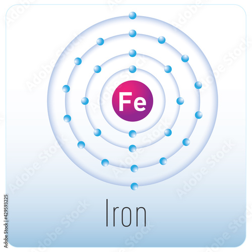 Iron Atomic Structure
