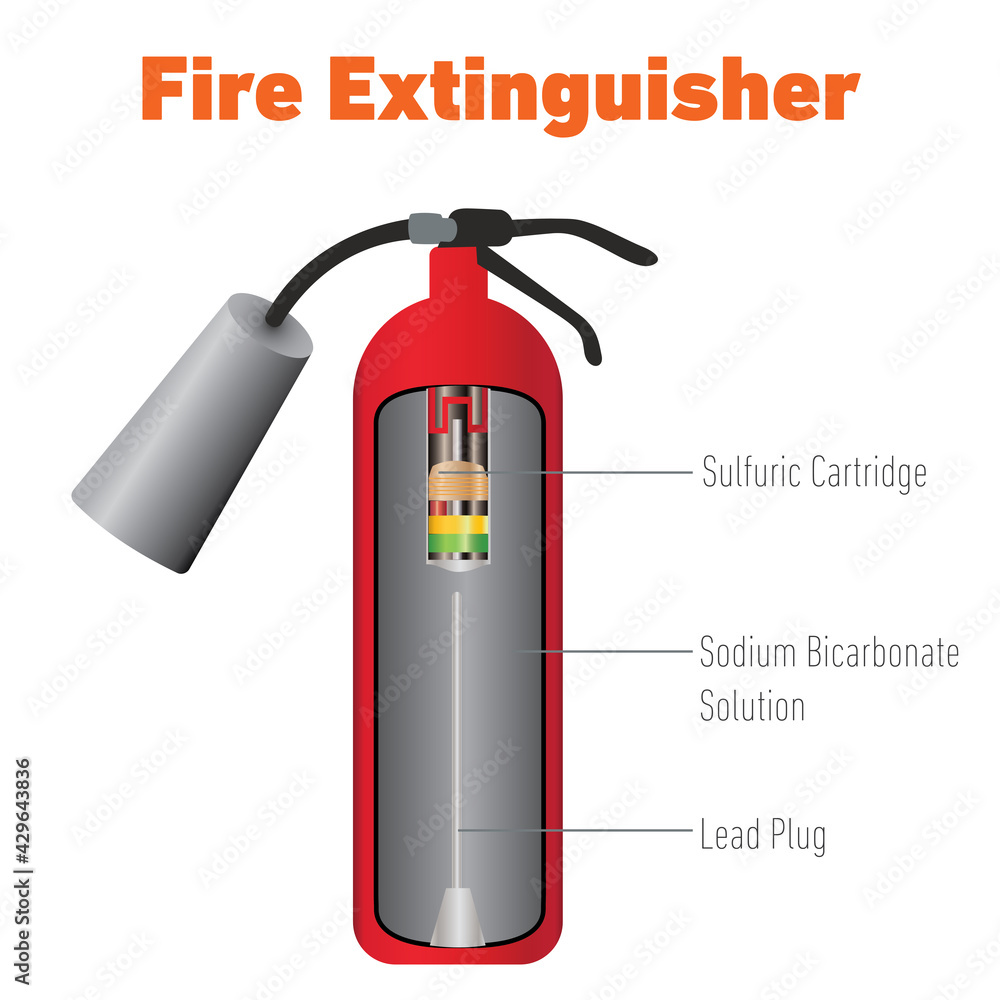 Fire extinguisher working principle. Fire tube diagram. Stock Vector ... Fire extinguisher working principle. Fire tube diagram. Stock Vector ...