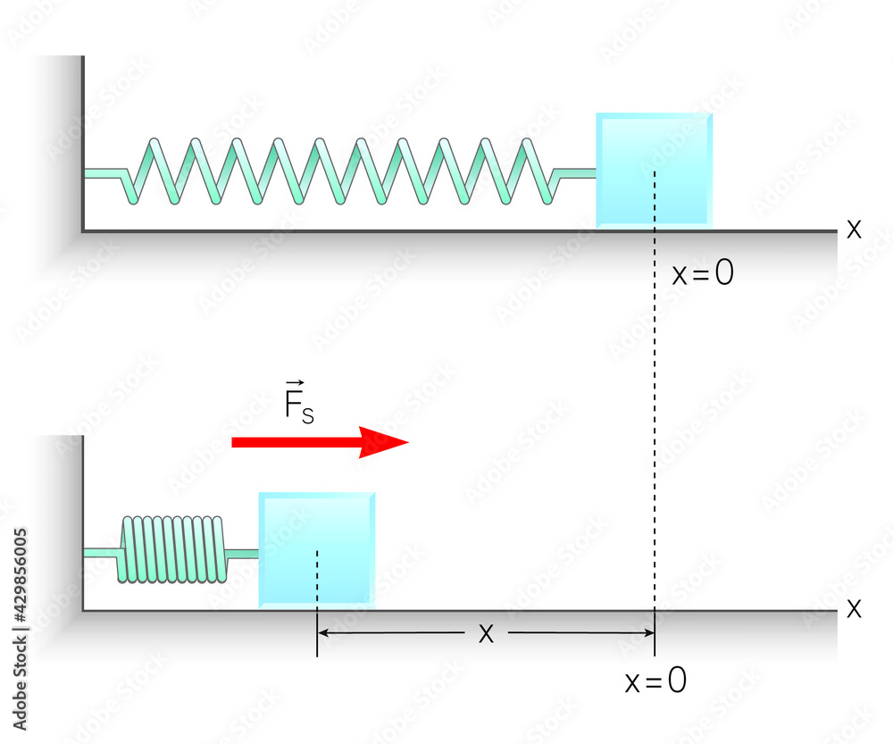 Physics Education Illustrations Motion, The laws of motion, Simple ...