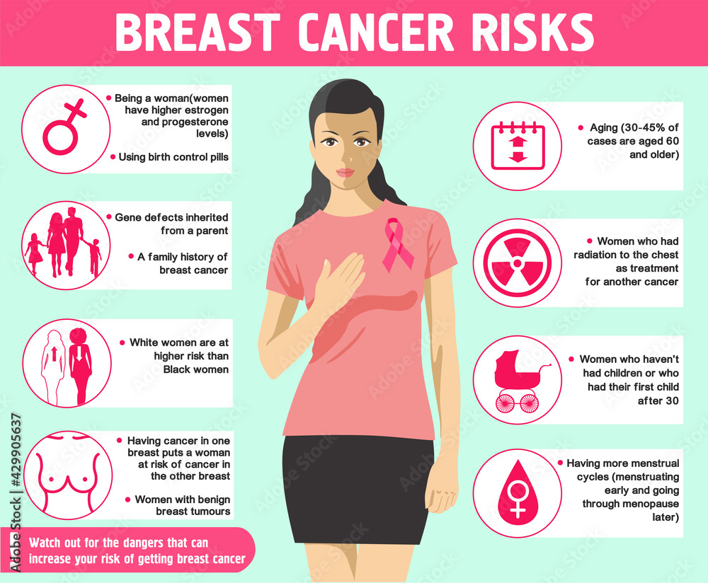 Risk of breast cancer. Infographics. Health care and medical info ... Risk of breast cancer. Infographics. Health care and medical info ...