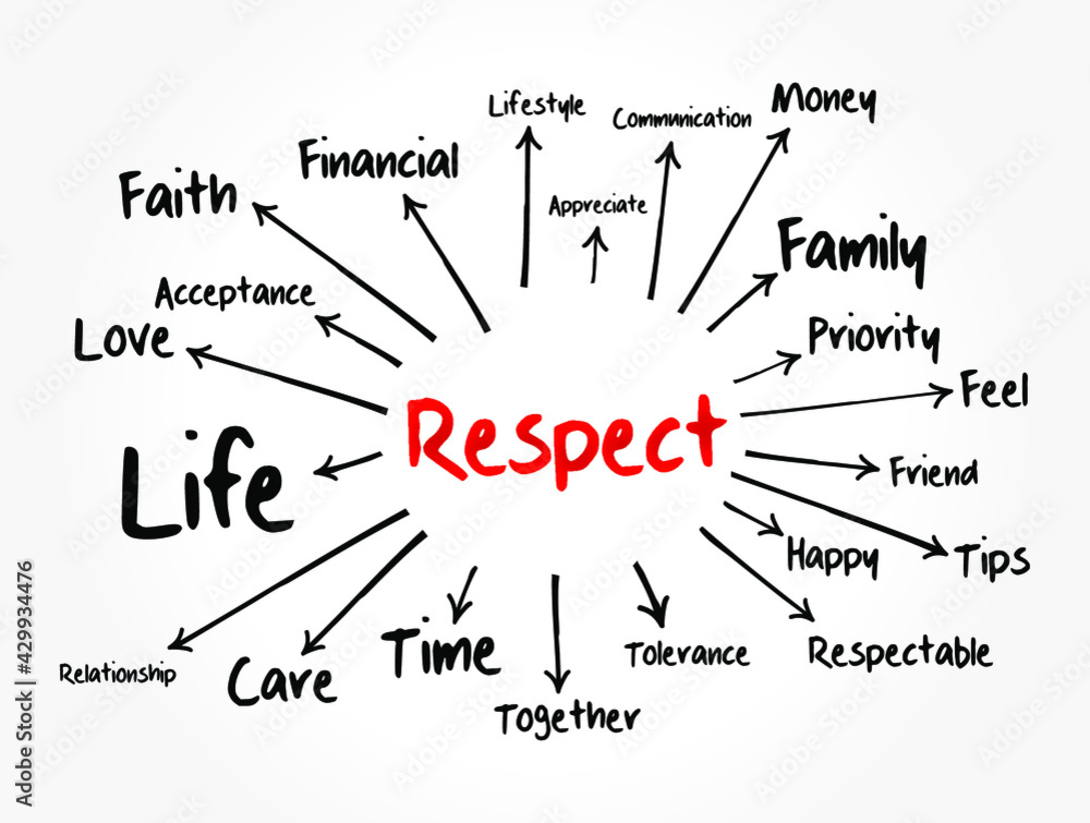 Respect mind map, social concept for presentations and reports Stock ...