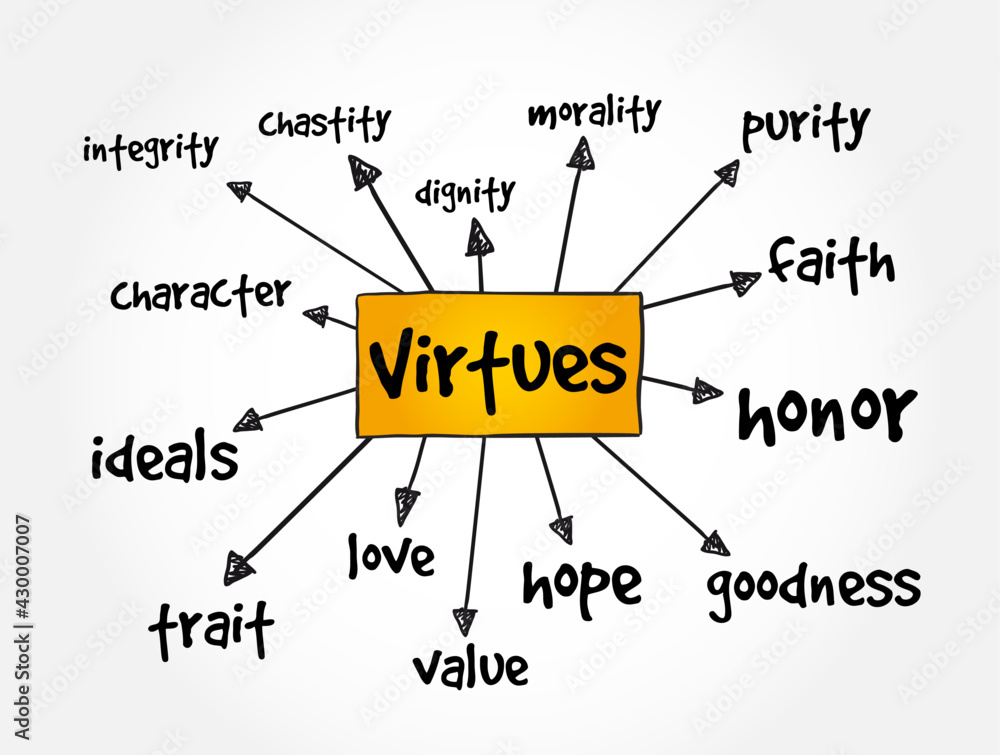 Virtues mind map, concept for presentations and reports Stock Vector ...