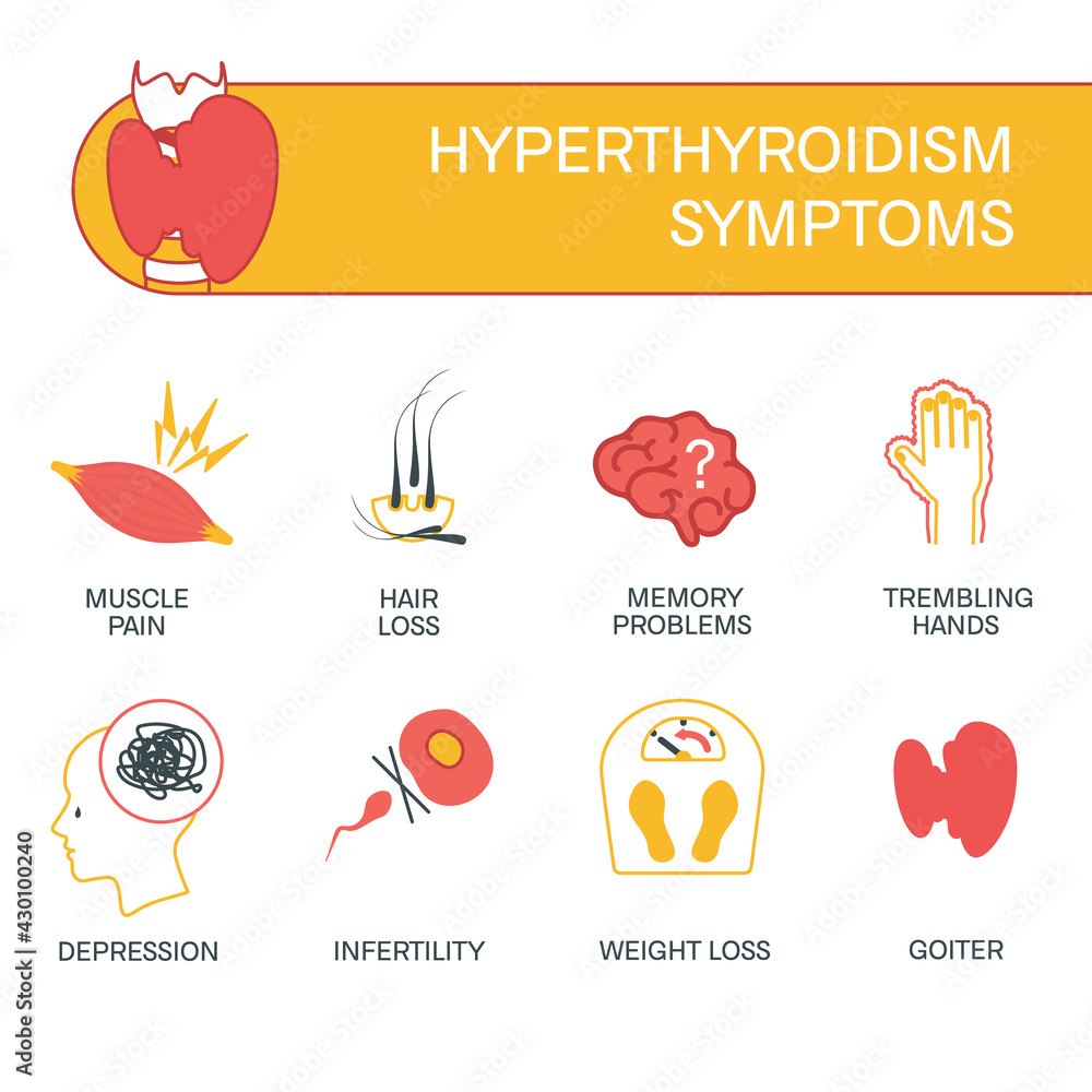 Symptoms of thyroid disorder-goiter, infertility, hair loss ...