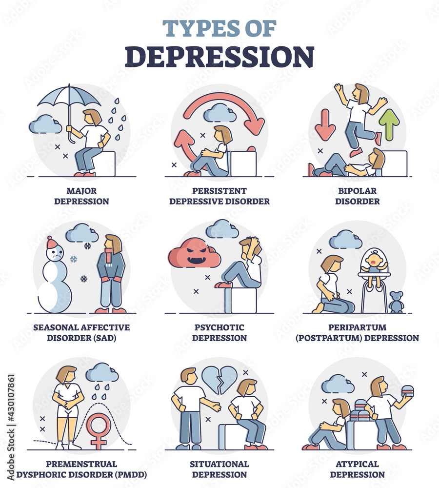 Types of depression and mental problem causes and issues outline ...