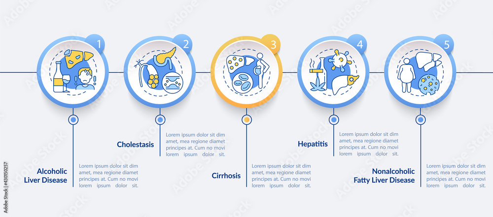 Liver dysfunction types vector infographic template. Cholestasis ...