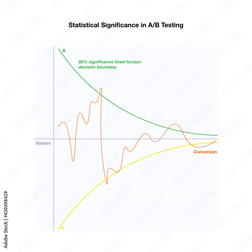 Statistical significance in ab testing. Conversion in a b experiment ... Statistical significance in ab testing. Conversion in a b experiment ...