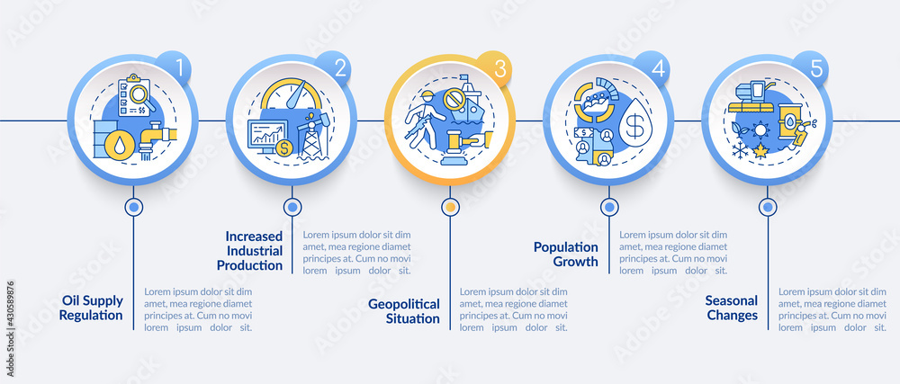 Fuel costs factors vector infographic template. Supply, geopolitical ...