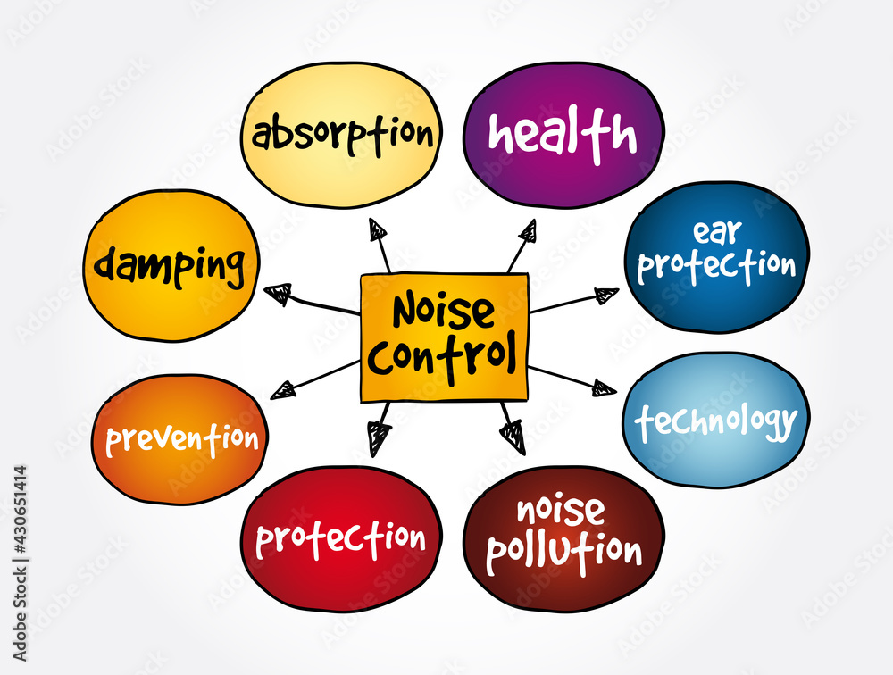 Noise control mind map, concept for presentations and reports Stock ...