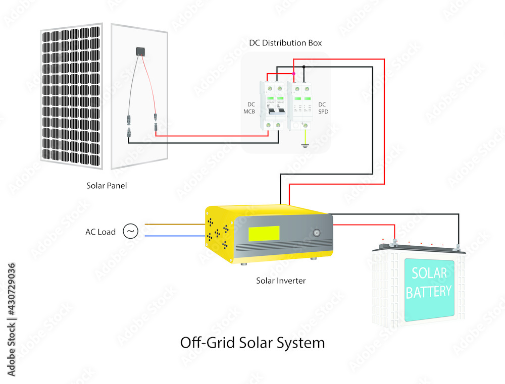 Off-Grid Solar System using Solar Inverter Stock Vector | Adobe Stock