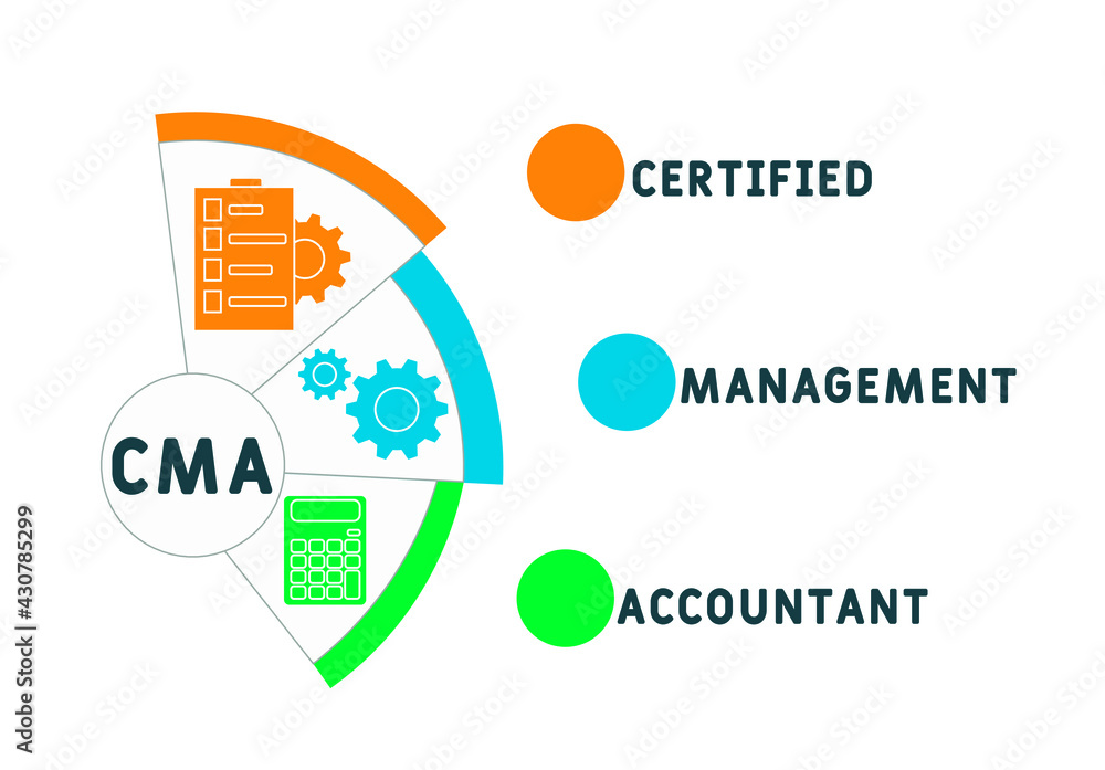 CMA - Certified Management Accountant acronym. business concept ...