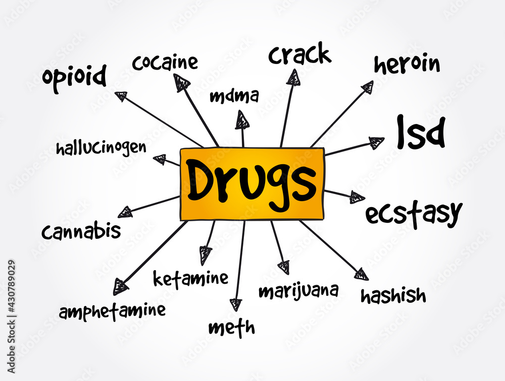 Drugs Mind Map Concept For Presentations And Reports Stock Vector drugs-mind-map-concept-for-presentations-and-reports-stock-vector