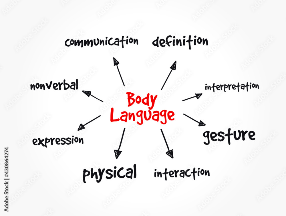 Body Language mind map, concept for presentations and reports Stock ...