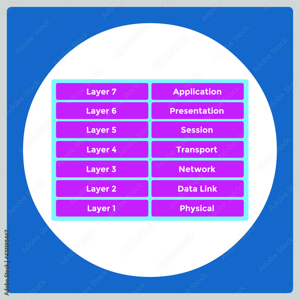 Vector illustration for OSI Model EPS10. Stock Vector | Adobe Stock