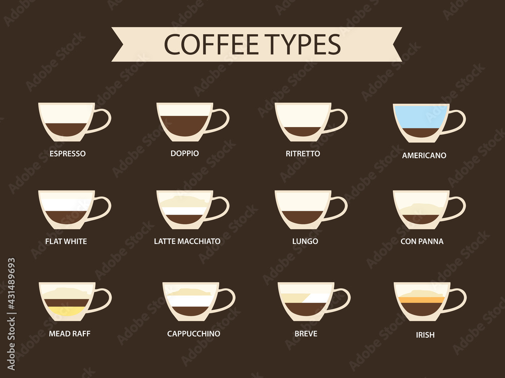 Types of coffee vector illustration. Infographic of coffee types and ...