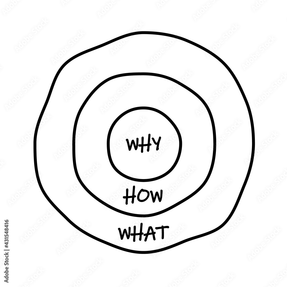 Golden circle sketch diagram template. Clipart image Stock Vector ...