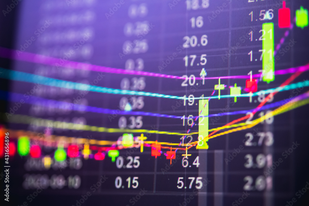 Charts of stock market instruments with various type of indicators and ...