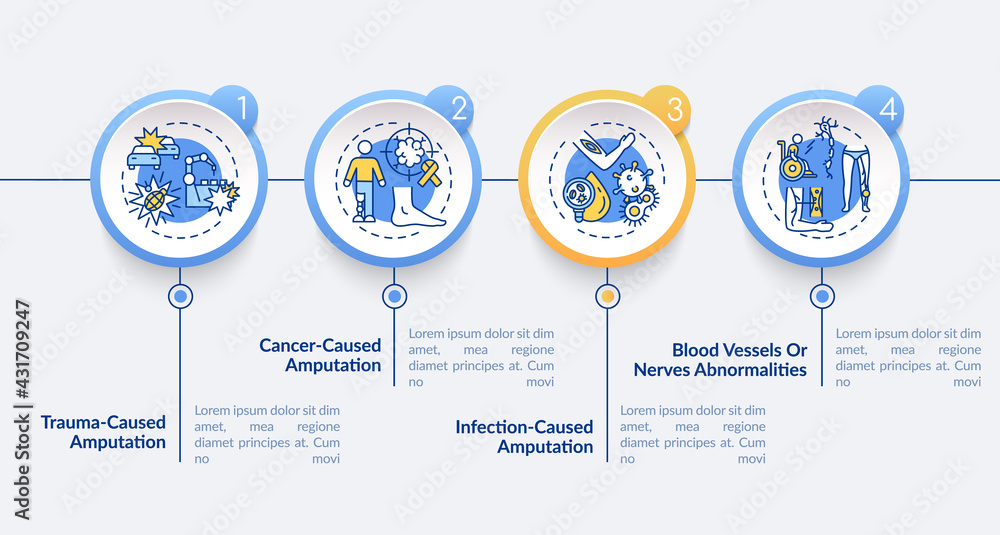 Limb removal causes vector infographic template. Cancer, nerves ...