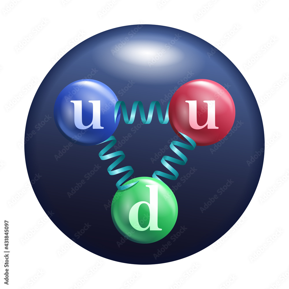 Proton quarks 3D scheme Stock Vector | Adobe Stock
