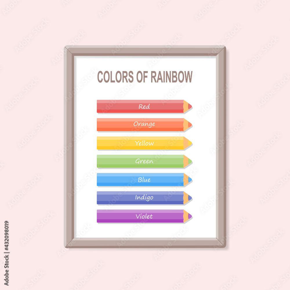 Educational poster of set of multicolored pencils with names of colors ...