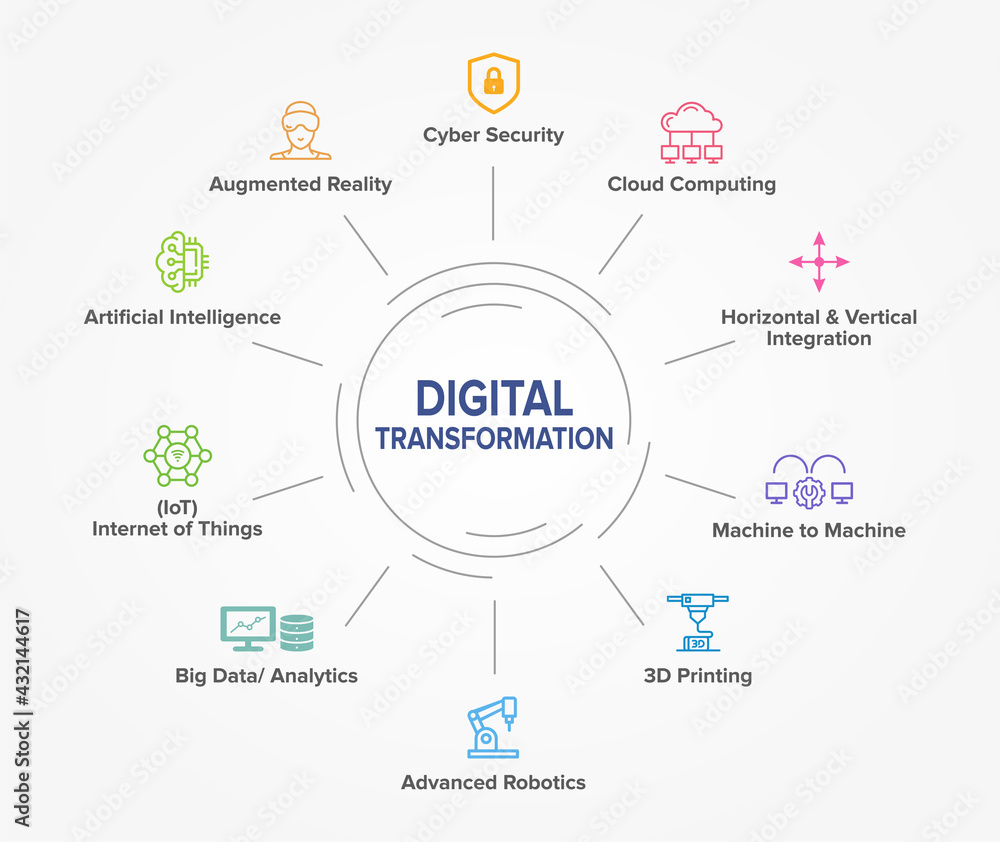 Digital Transformation banner, concept illustration, productions ...