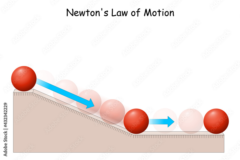 Newton's Law of Motion. Ball on Inclined Plane Stock Vector | Adobe Stock