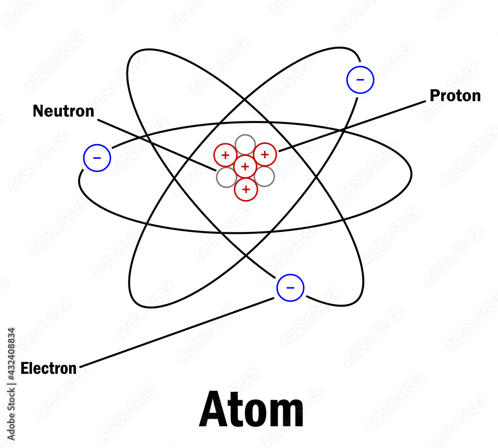 visual atomic diagram on a white background executed in lines, designed ...