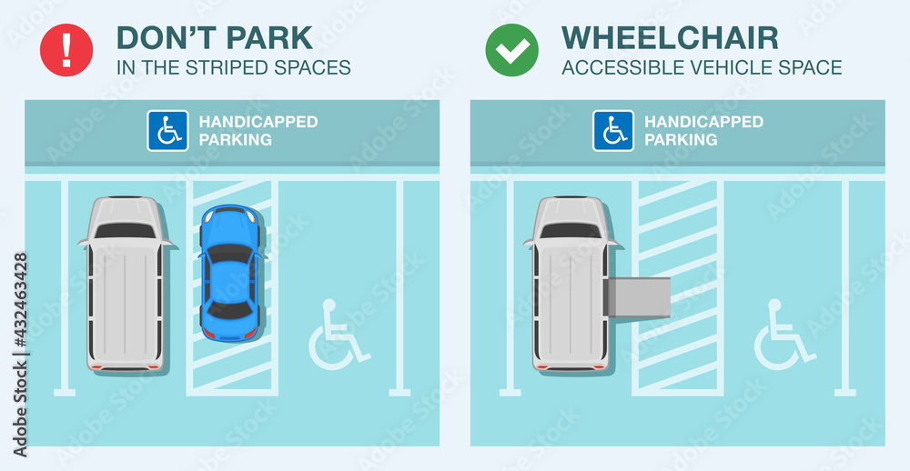Do's and don'ts. Don't park in the striped spaces parking rule. Correct ...