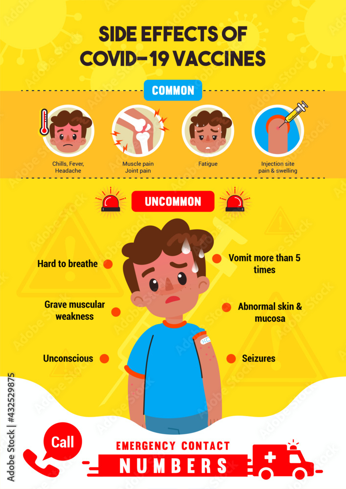 Side effects of Covid 19 vaccines infographic poster vector design ...