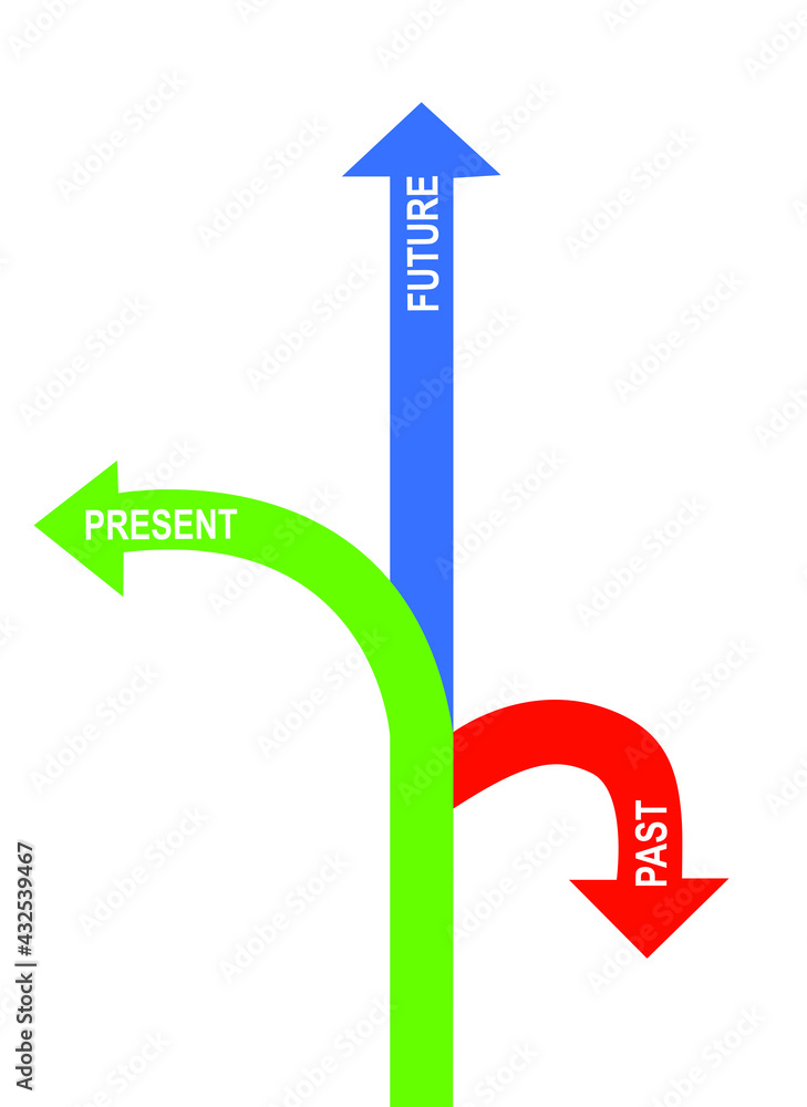 Present, Future, and Past arrows pointing, past present future simple ...
