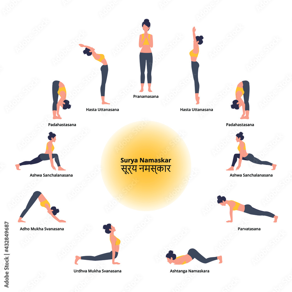 Surya Namaskar vector illustration. Set of yoga poses. Woman yoga, eps ...