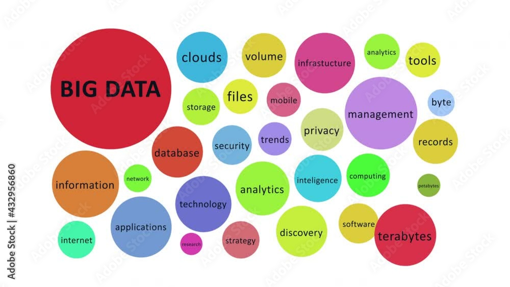 Big Data Mind Mapping Diagram and Word List Concept Animation on White ...