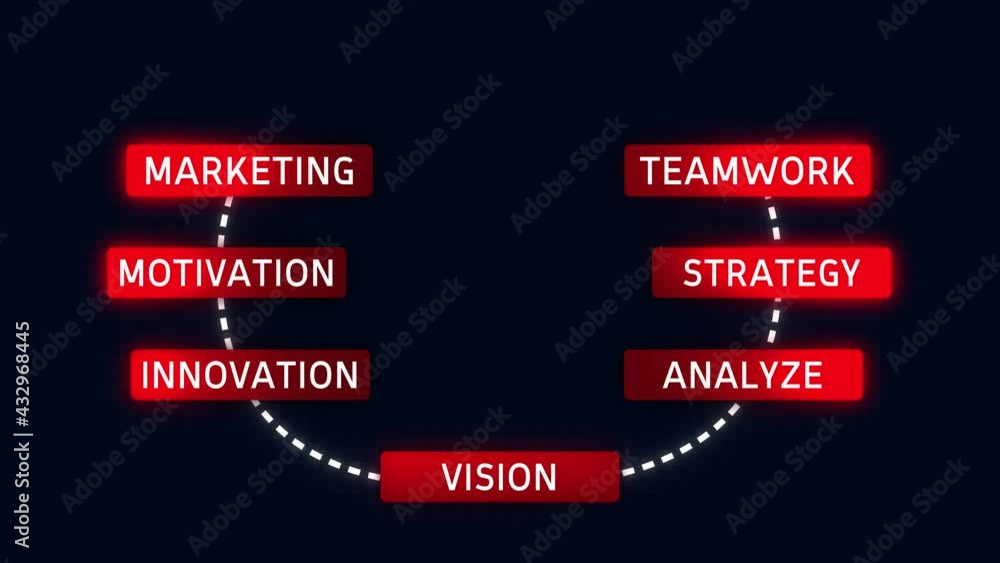 Motion Business Strategy for Success Diagram Chart Animation Stock ...