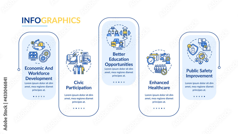 Digital inclusion beneficial outcome vector infographic template ...