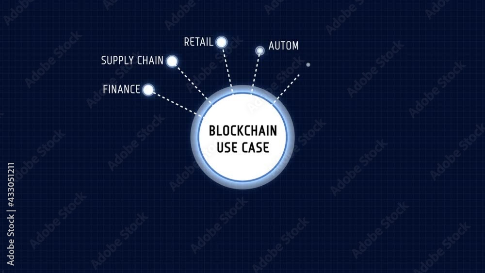 Blockchain Use Case Diagram Chart Word list Mind Map Animation Stock ...