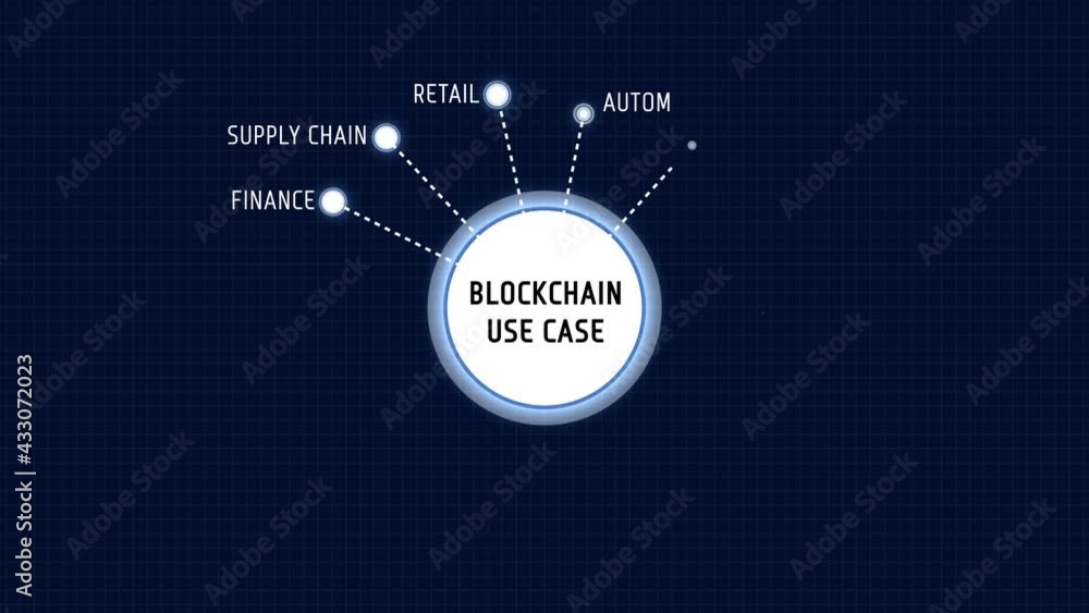 Blockchain Use Case Diagram Chart Word list Mind Map Animation.mov ...