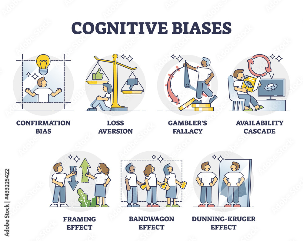 Cognitive biases as systematic error in thinking and behavior outline ... Cognitive biases as systematic error in thinking and behavior outline ...