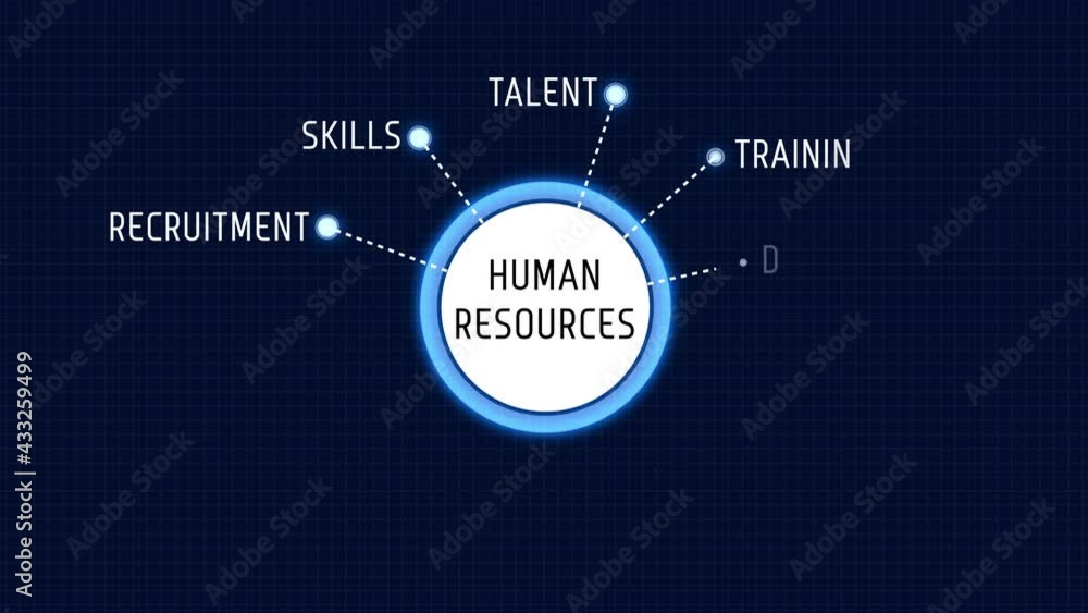 Human Resources Concept Diagram Chart Word list Mind Map Animation ...