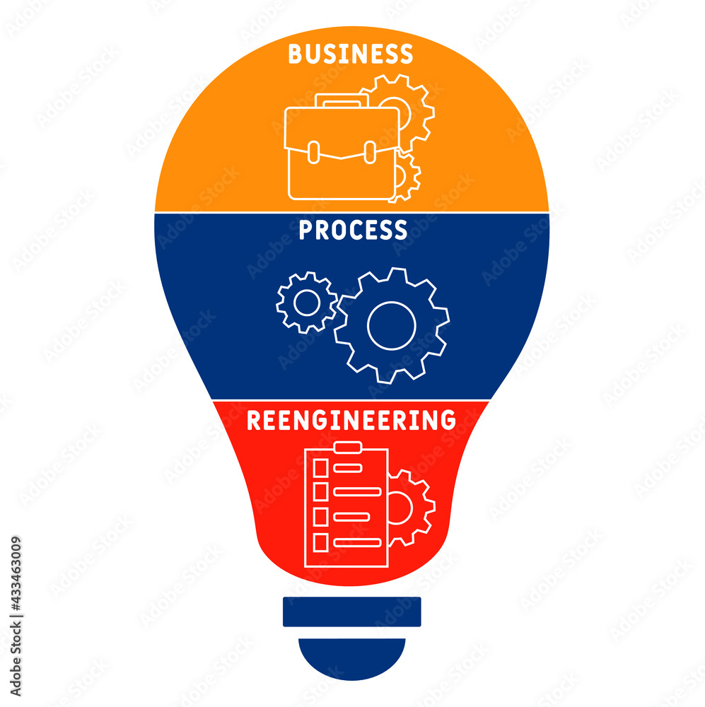 BPR - Business Process Reengineering acronym. business concept ...