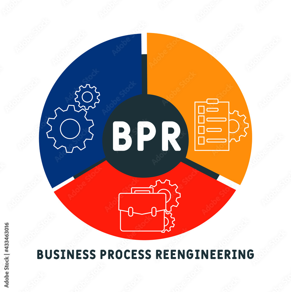 BPR - Business Process Reengineering acronym. business concept ...