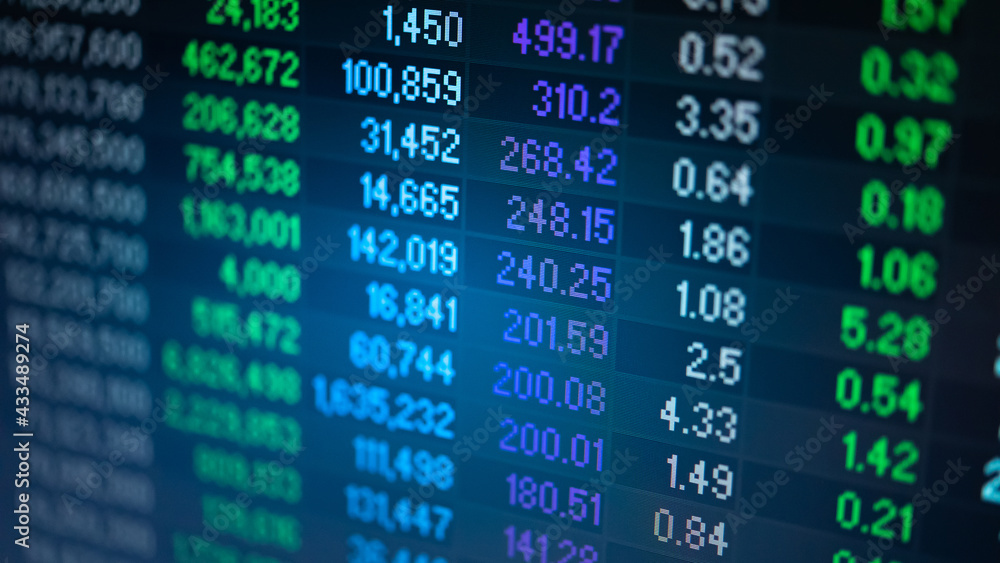 Charts of stock market instruments with various type of indicators and ...