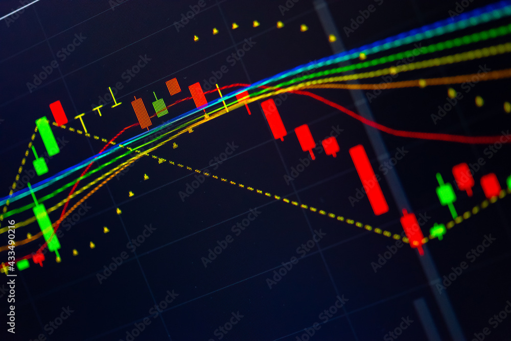 Charts of stock market instruments with various type of indicators and ...