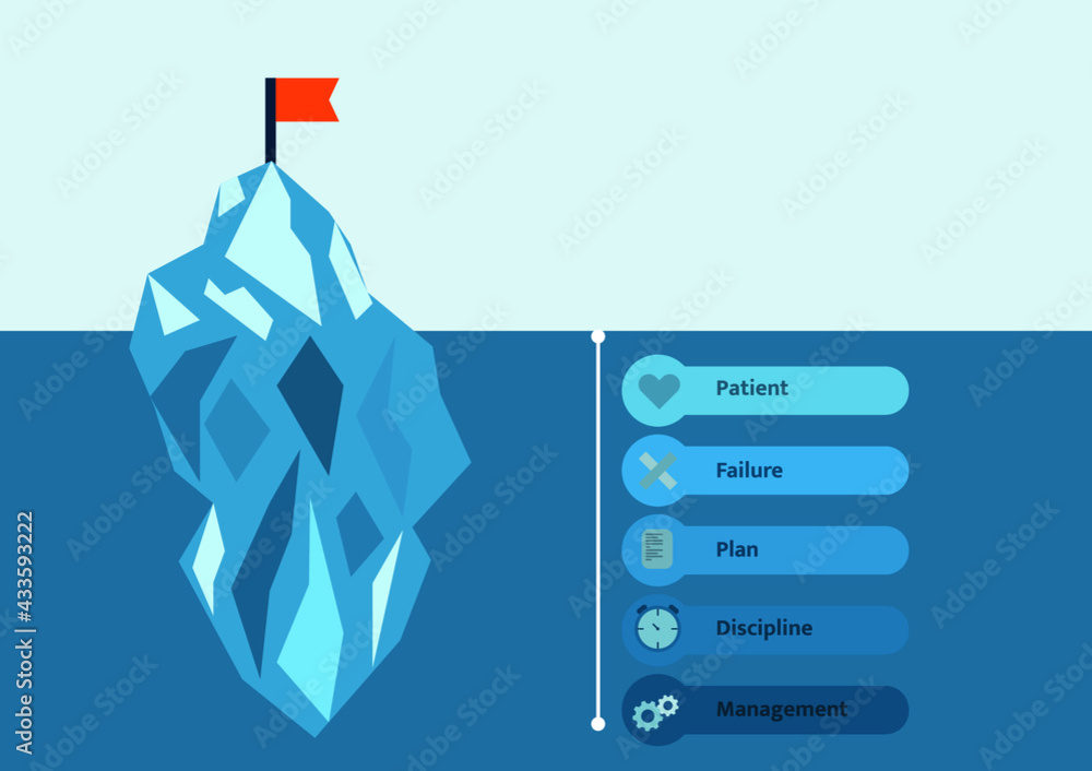 the iceberg model key to success, infographic of success, texture ...