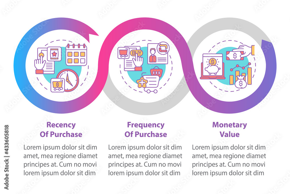 RFM model study vector infographic template. Purchase recency ...