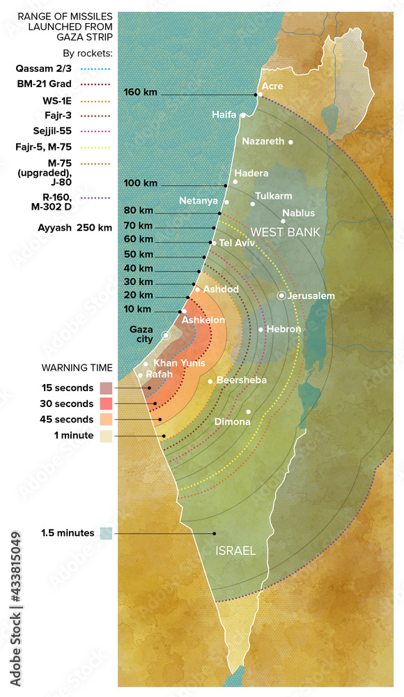 Range of missiles launched from the Gaza Strip towards Israel and ...