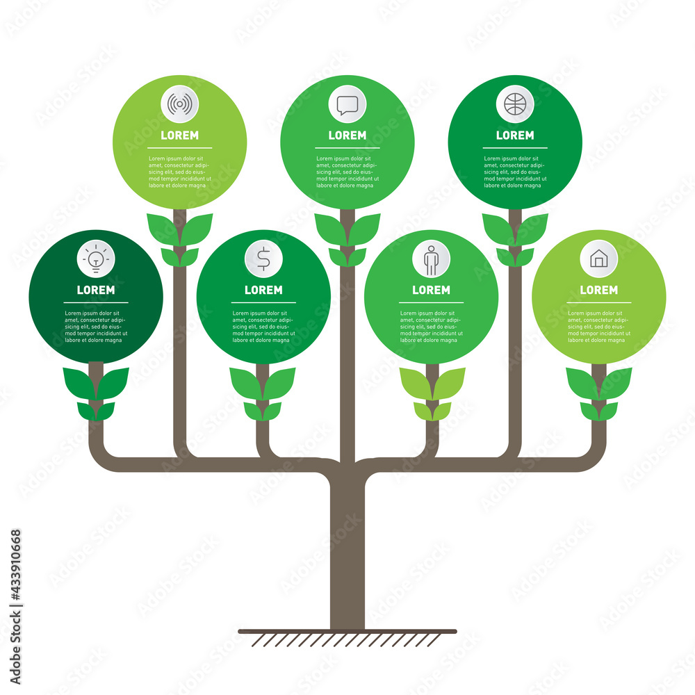 Development and growth of the eco business. Tree or Timeline of trends ...