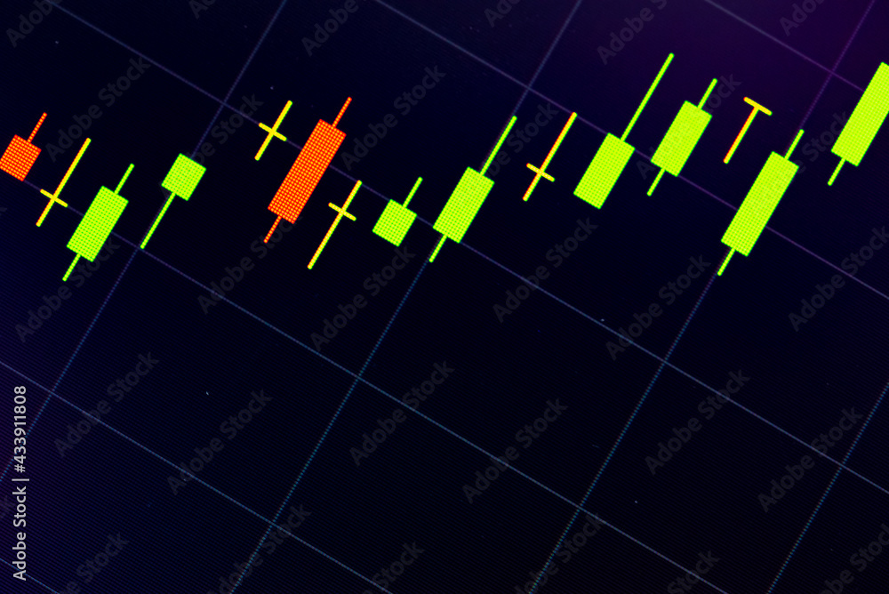 Charts of stock market instruments with various type of indicators and ...