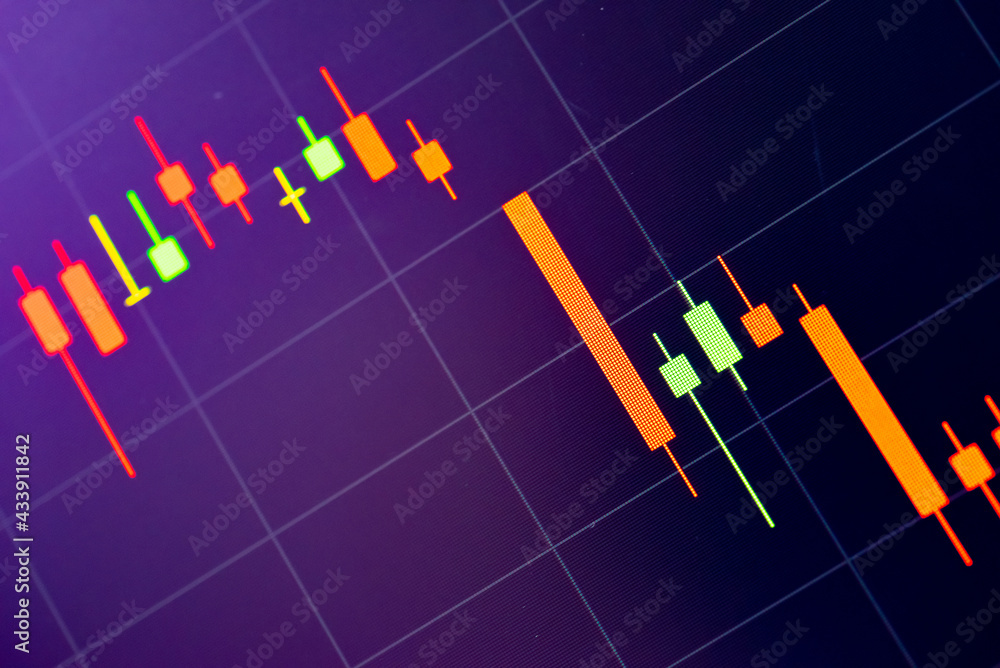 Charts of stock market instruments with various type of indicators and ...