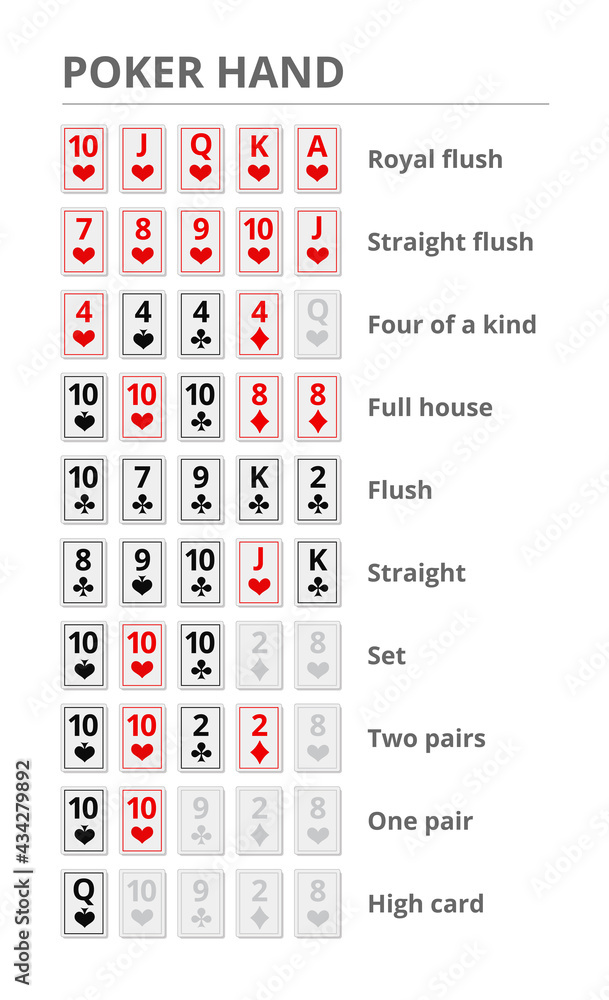 Poker hands. Playing cards rank. Rules of the game prompt. Who wins the ...
