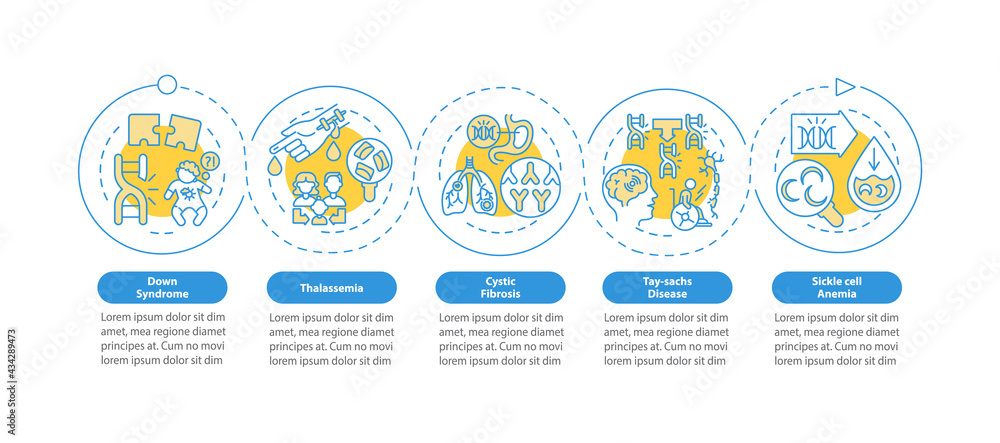 Common genetic diseases vector infographic template. Healthcare ...