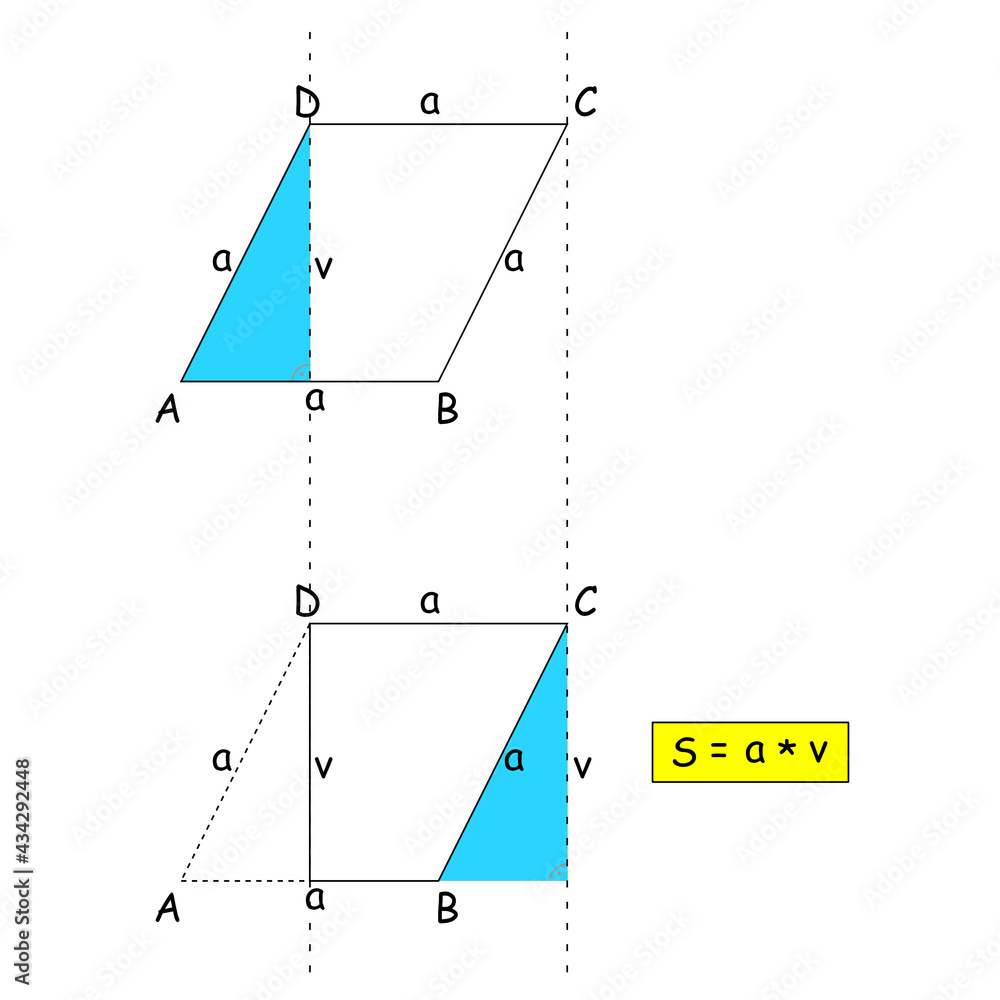 Graphical representation of the calculation of the content of a rhombus ...